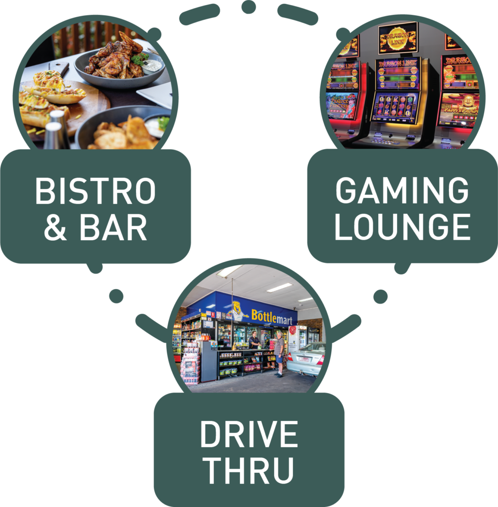 Commy Rewards - The Commercial Hotel Chinchilla